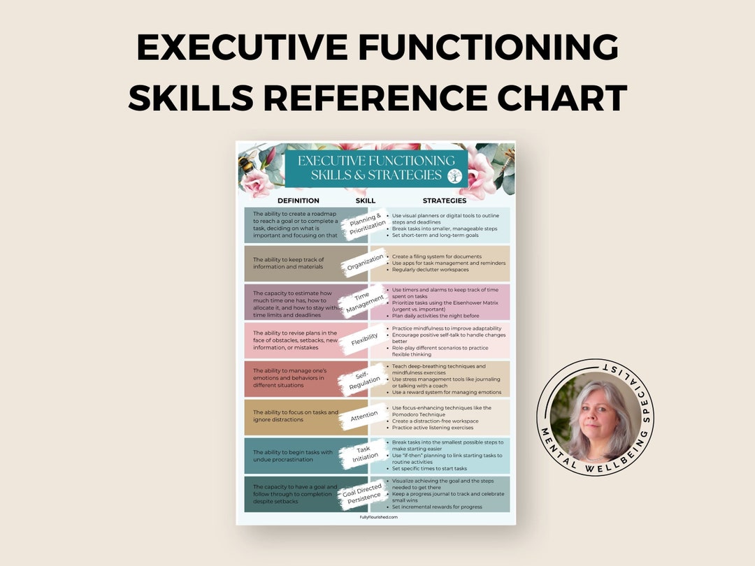 Executive Functioning Chart Skills & Strategies Cognitive Guide ...