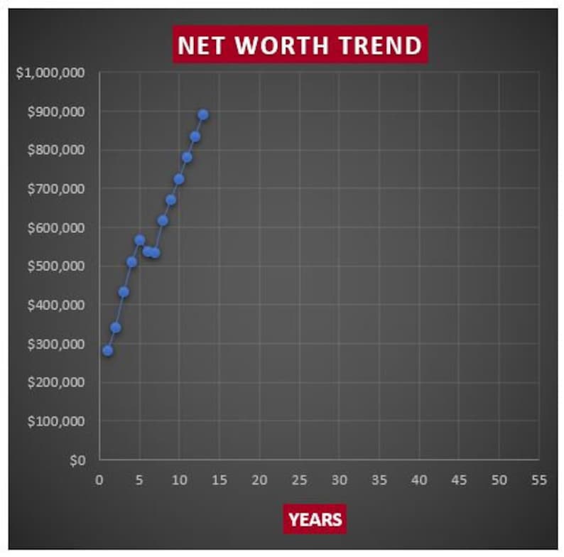 Comprehensive Net Worth Calculator and Tracker - Etsy