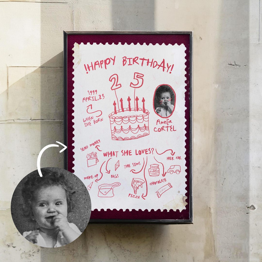 Personalized Birthday Poster With Photo, Custom Milestone Birthday Sign ...