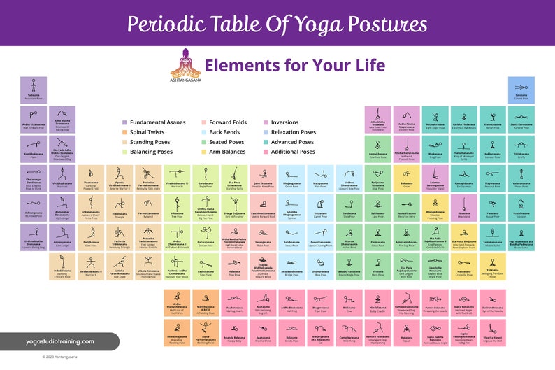 Periodic Table of Yoga Postures - Etsy