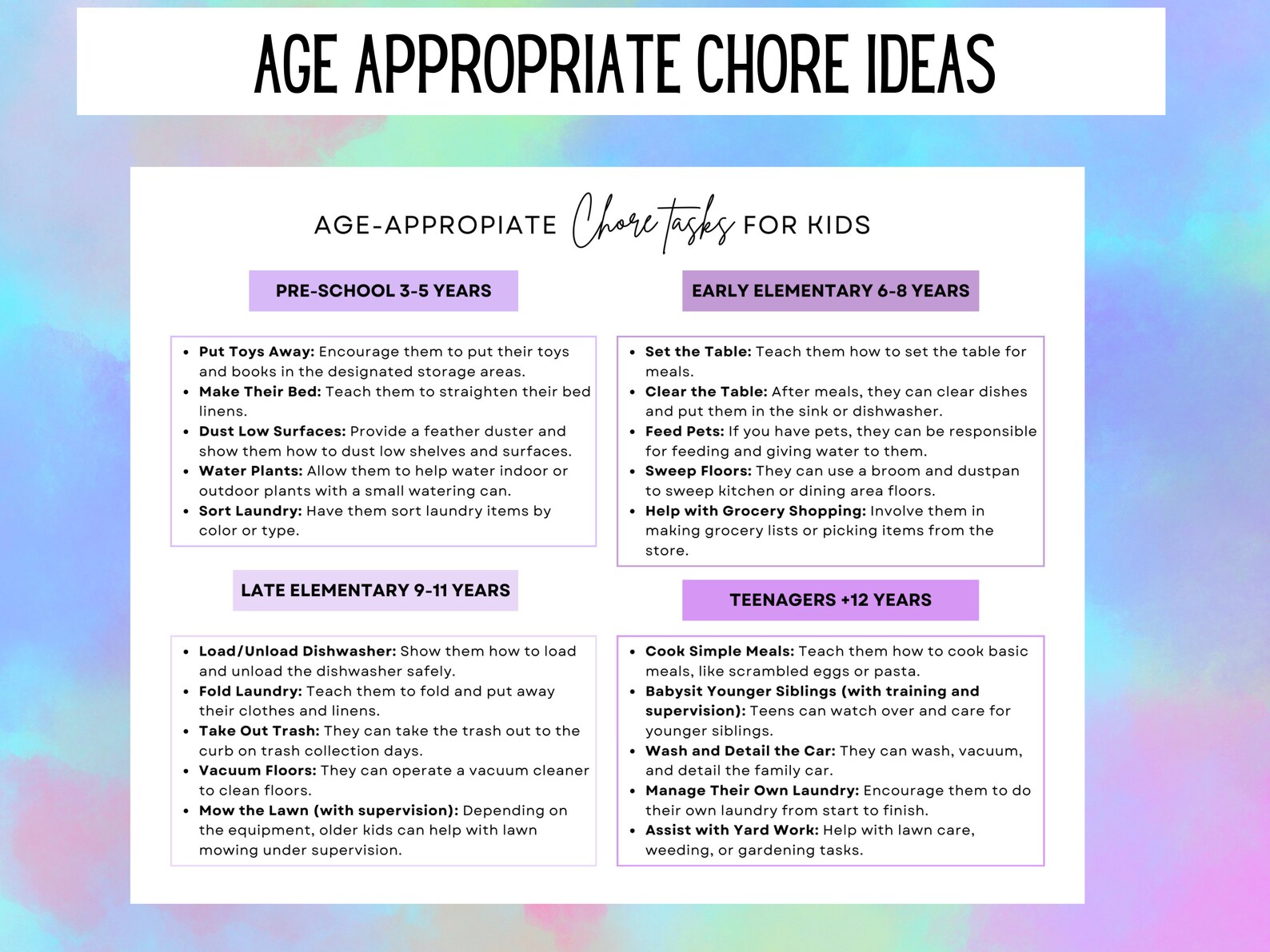 Editable Kid's Chore Chart, Chore Chart Bundle, Kids Financial Chart ...