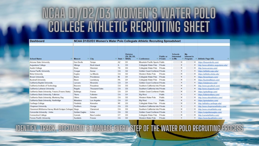 D1-D2-D3 Women’s Water Polo Recruiting Spreadsheet - Digital College ...