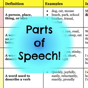 Parts of Speech Reference Sheet, Examples of Parts of Speech, Grammar ...