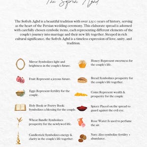 Editable Sofreh Aghd Explanation Card for Guests Persian Wedding Sofreh ...