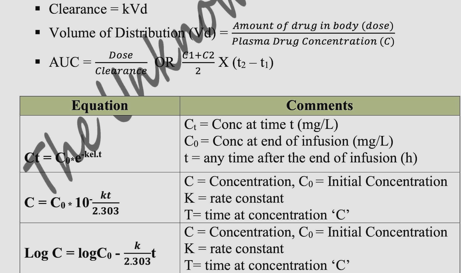 Pharmacy Calculations Reference Guide: Conversions, Dosing, NAPLEX Prep ...