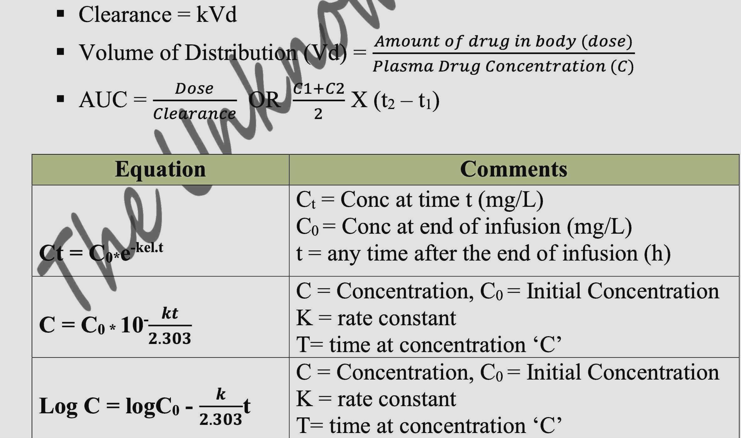 Pharmacy Calculations Reference Guide: Conversions, Dosing, NAPLEX Prep ...