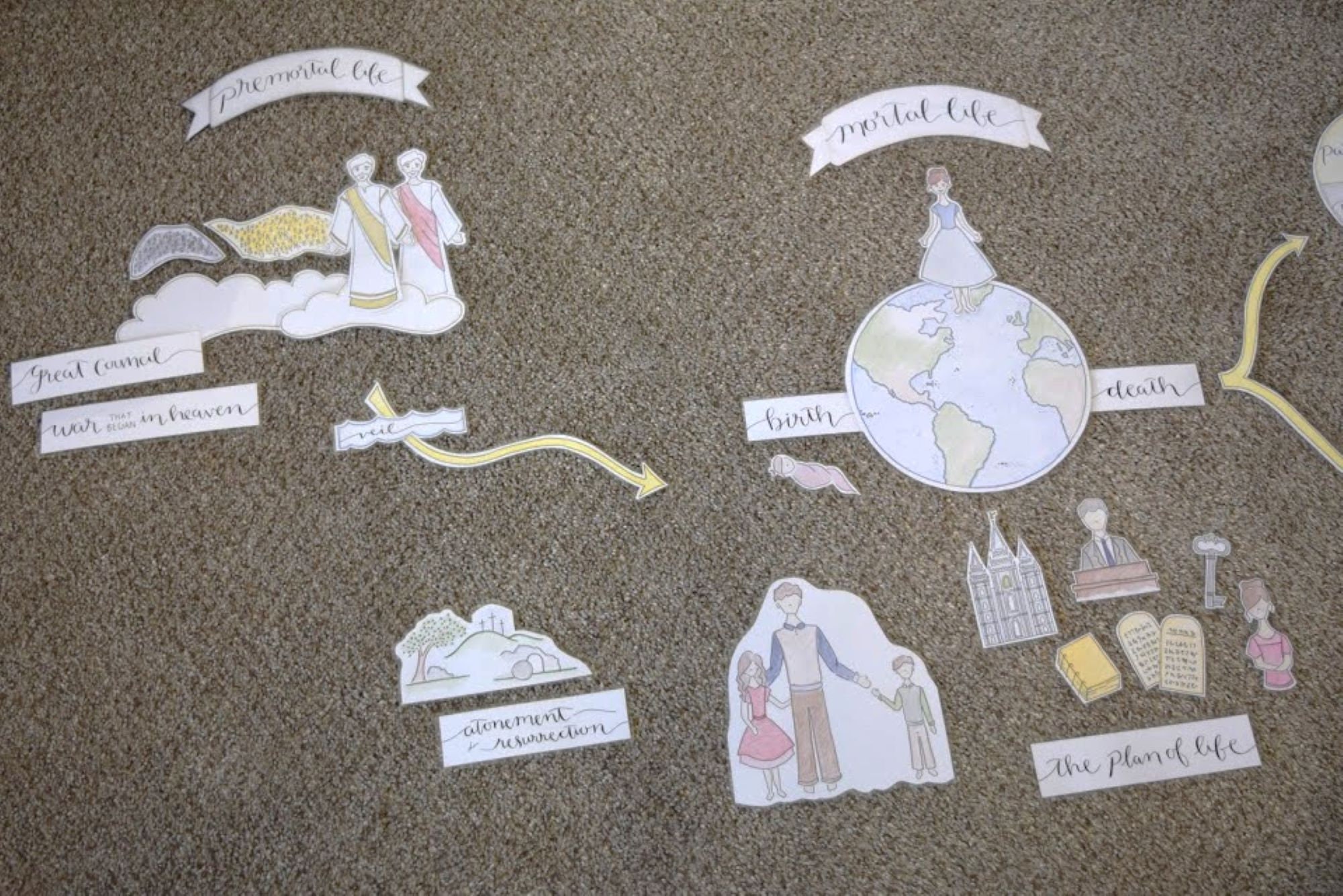 Plan of Salvation Teaching Tool- LDS Primary and Come Follow Me Lesson ...