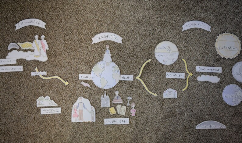 Plan of Salvation Teaching Tool- LDS Primary and Come Follow Me Lesson ...