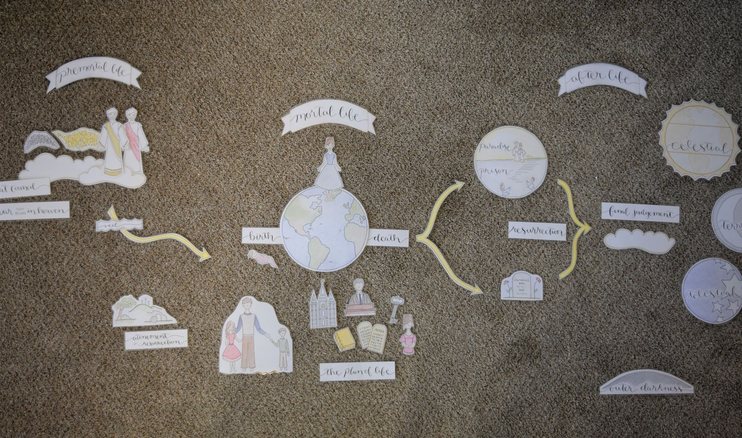 Plan of Salvation Teaching Tool- LDS Primary and Come Follow Me Lesson ...