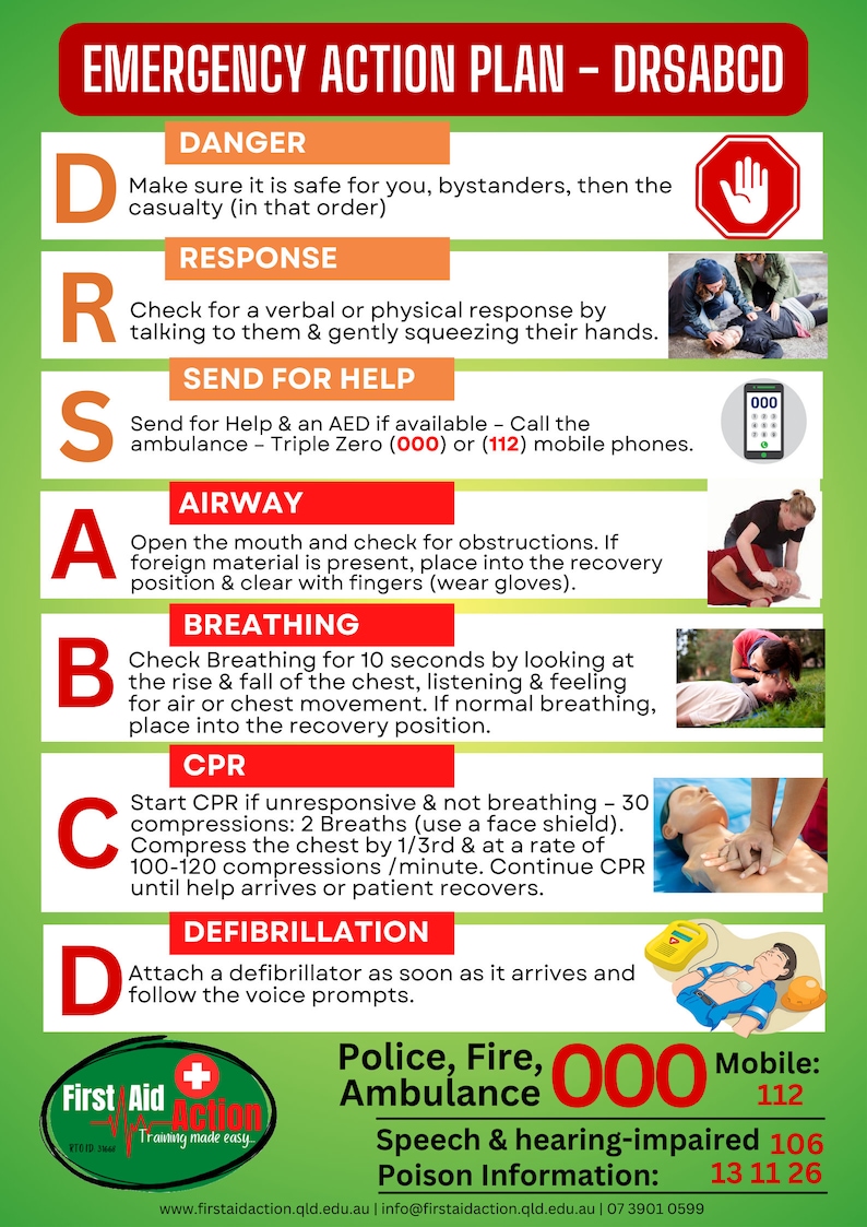CPR Poster - DRSABCD (emergency - Australian Version) Download This ...