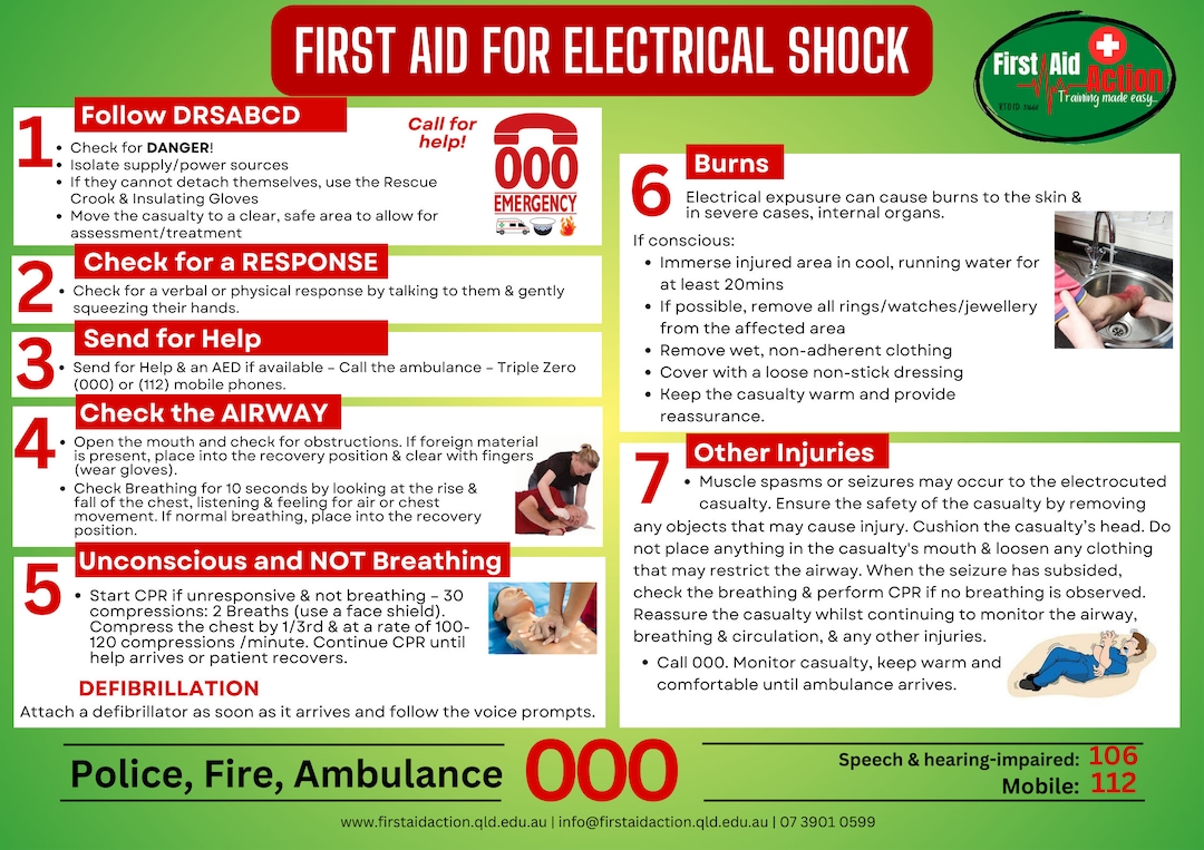Electric Shock and Burns Emergency Poster - First Aid If Someone Receives an Electric Shock and ...