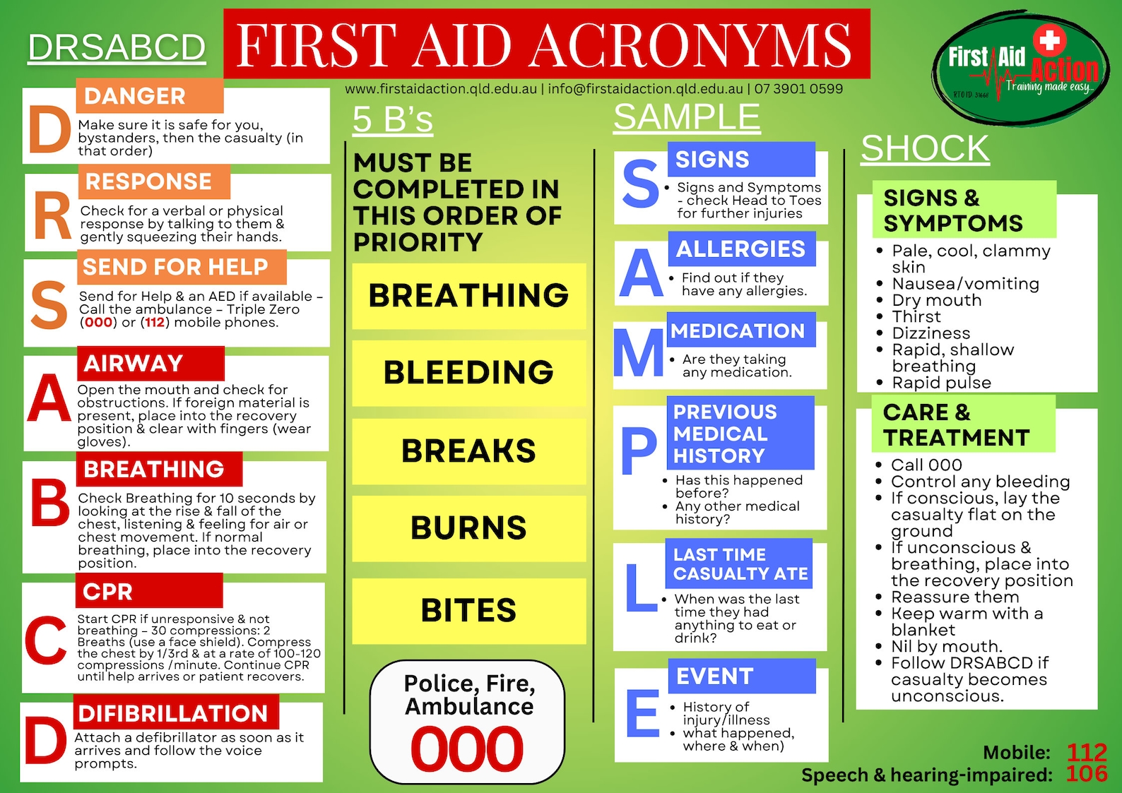 First Aid - DRSABCD, the Five B's, SAMPLE, SHOCK (australian ...