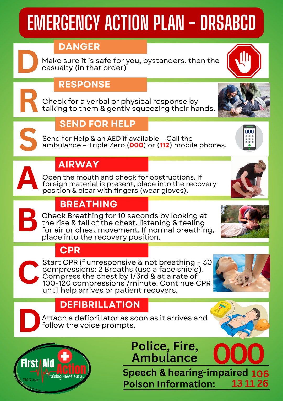 CPR Poster DRSABCD emergency Australian Version Download - Etsy Australia