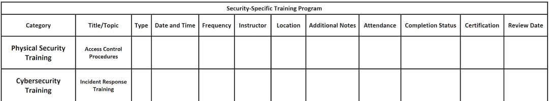 Security Guard Training Program Template - Etsy
