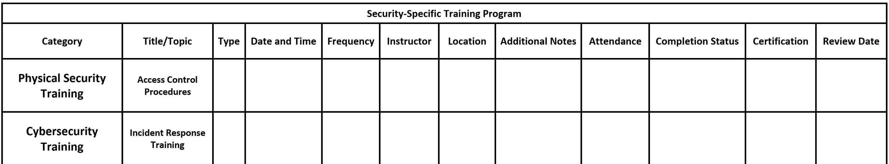 Security Guard Training Program Template - Etsy