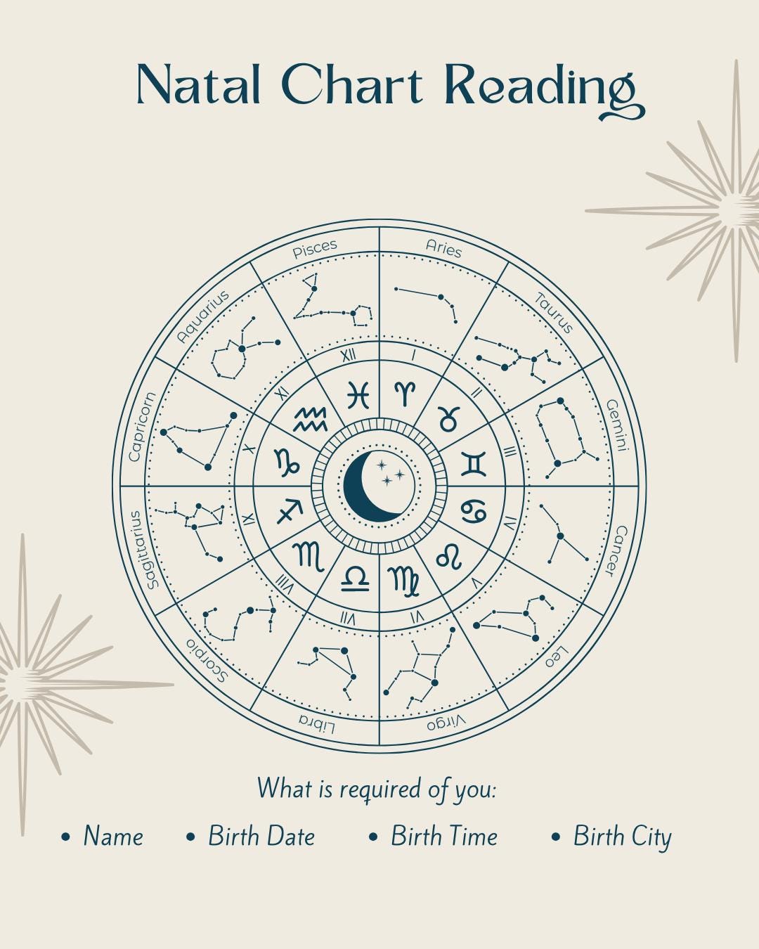 Personalized Birth Chart Reading: Sun, Moon, Rising Signs (PDF Digital ...