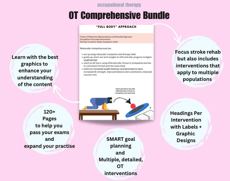 Digital Comprehensive Guide to Assessment and Intervention in Occupational Therapy, Stroke ...