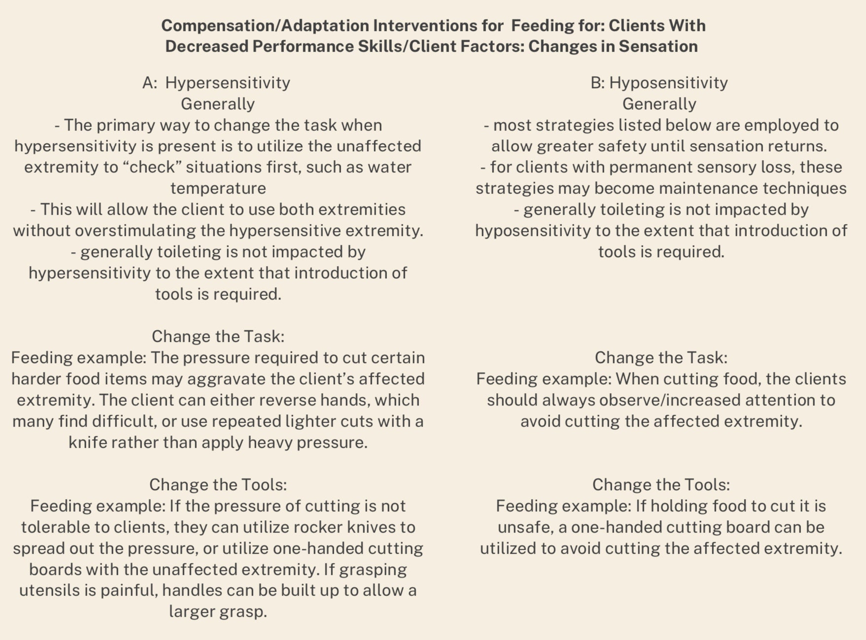 Digital Comprehensive Guide to Assessment and Intervention in Occupational Therapy, Stroke ...