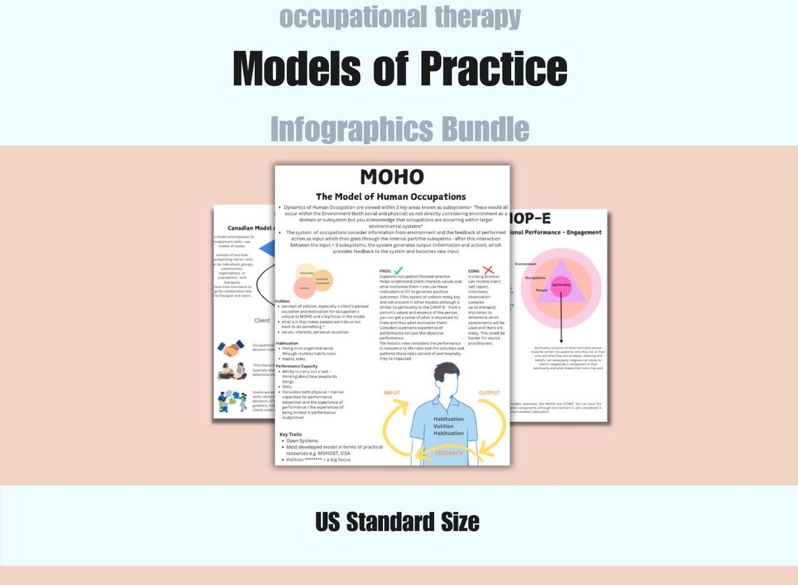 Models of Practice in Occupational Therapy Digital Download, NBCOT, OT, Guide, Summary - Etsy