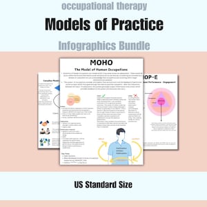 Models of Practice Occupational Therapy - Etsy