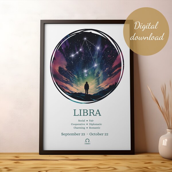 Constellation Poster - Etsy