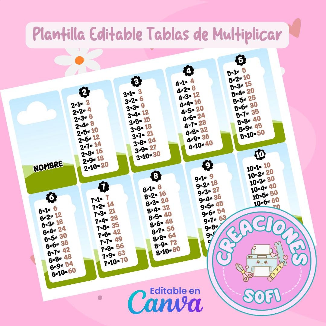 Plantilla Editable en Canva Llavero Tablas De Multiplicar - Etsy México