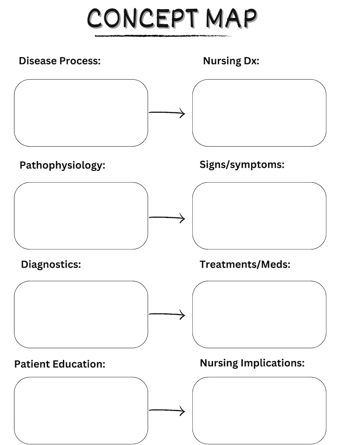 Nursing Concept Map-disease Processes - Etsy