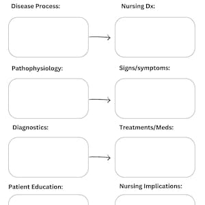 Nursing Concept Map-disease Processes - Etsy