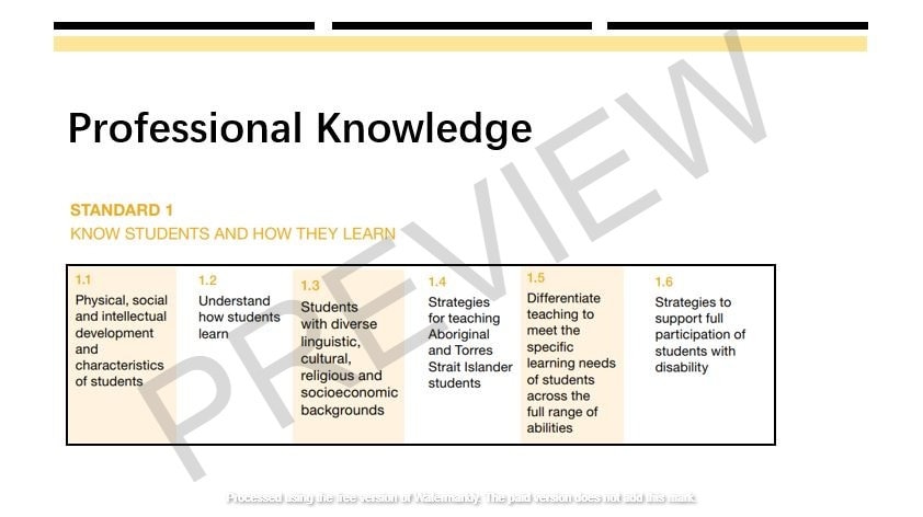 Graduate Teaching Portfolio Template - Etsy