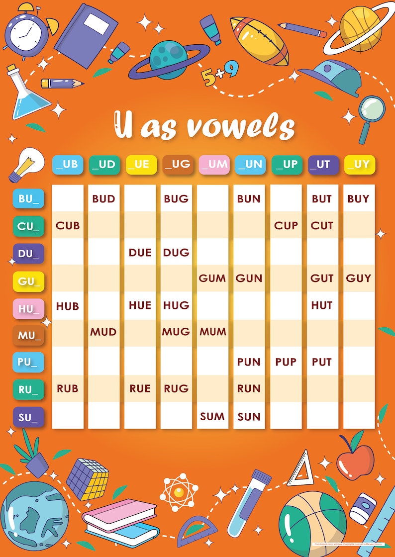 Learn to Read Using CVC Vowels Method - Etsy