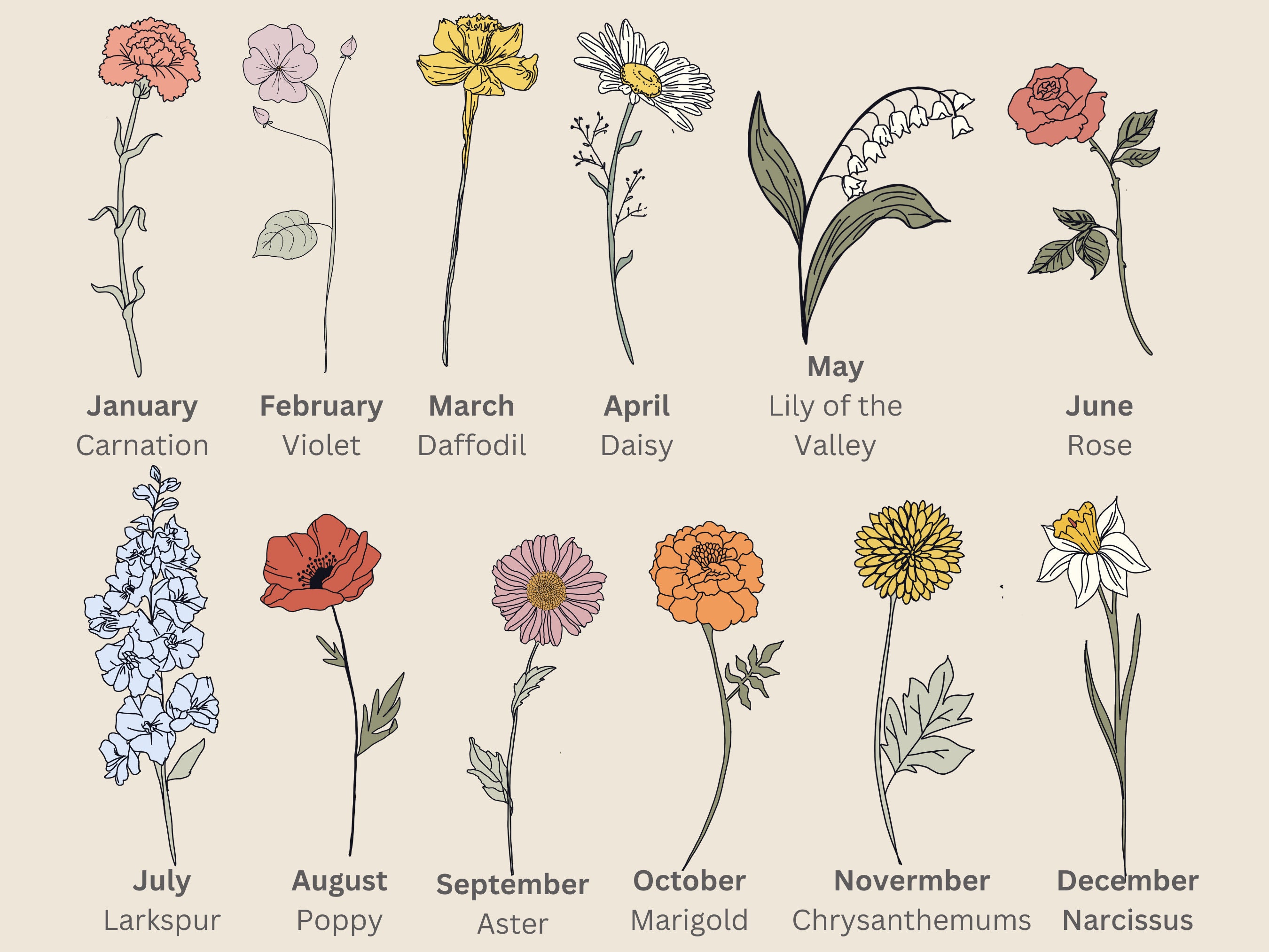 DIGITAL DOWNLOAD Family Flower Bouquet Birth Month Flower Custom Art ...