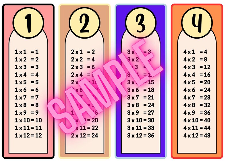 Multiplication Flashcards 1 Through 12 - Etsy