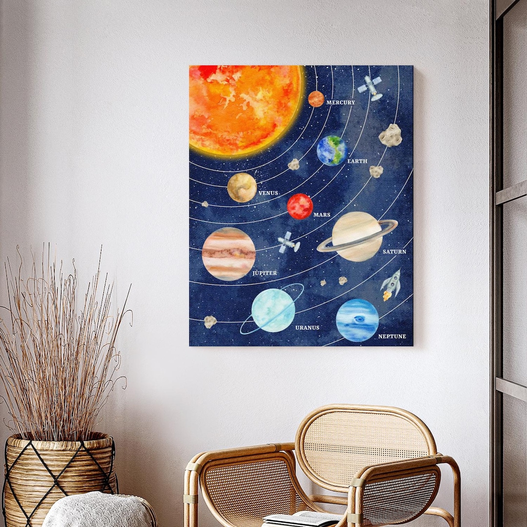 Creative Solar System Wall Art - Vertical Framed Canvas - Living Room ...