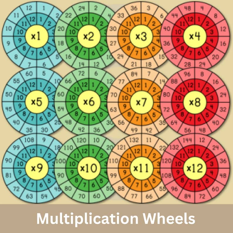 Maths Wheels Digital Download Learn Multiplication, Number Wheel, Learn ...