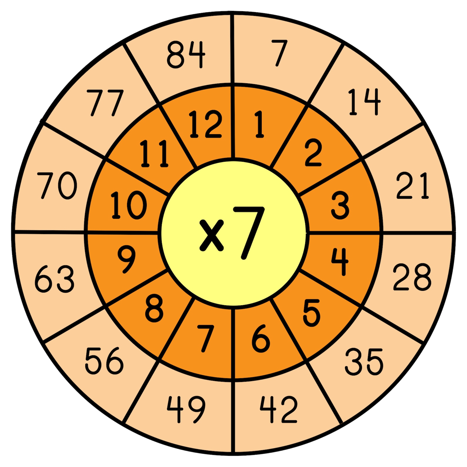 Maths Wheels Digital Download Learn Multiplication, Number Wheel, Learn ...