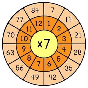 Maths Wheels Digital Download Learn Multiplication, Number Wheel, Learn ...