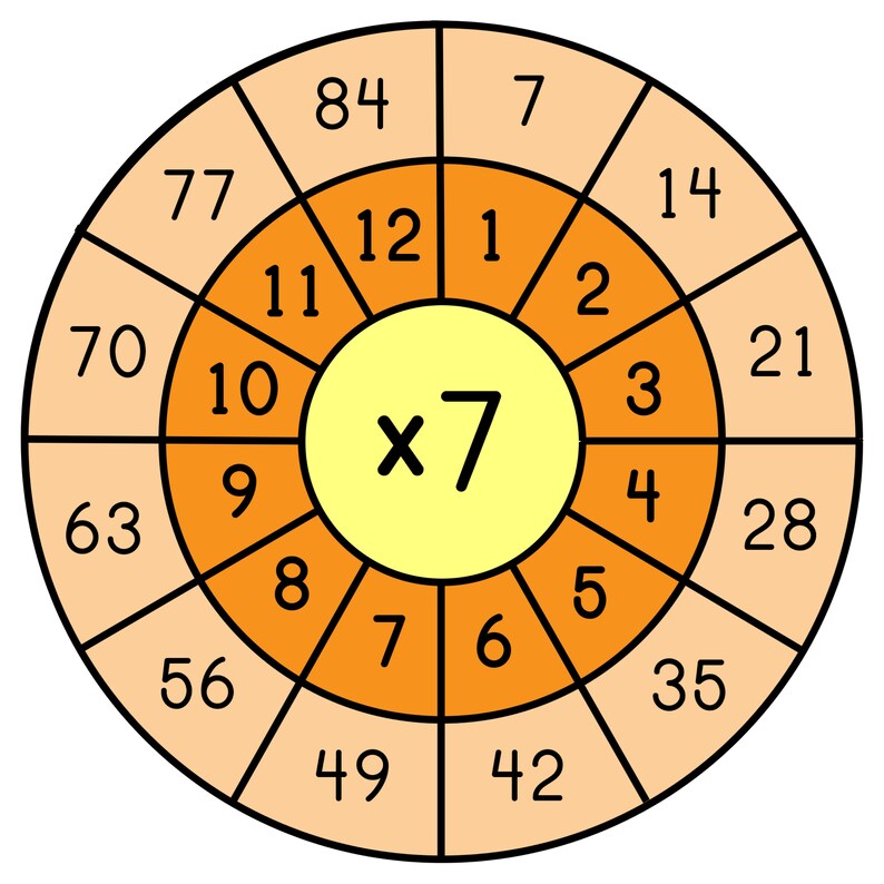 Maths Wheels Digital Download Learn Multiplication, Number Wheel, Learn ...