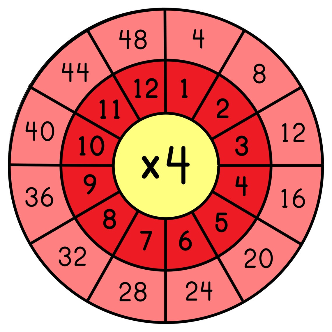 Maths Wheels Digital Download Learn Multiplication, Number Wheel, Learn ...