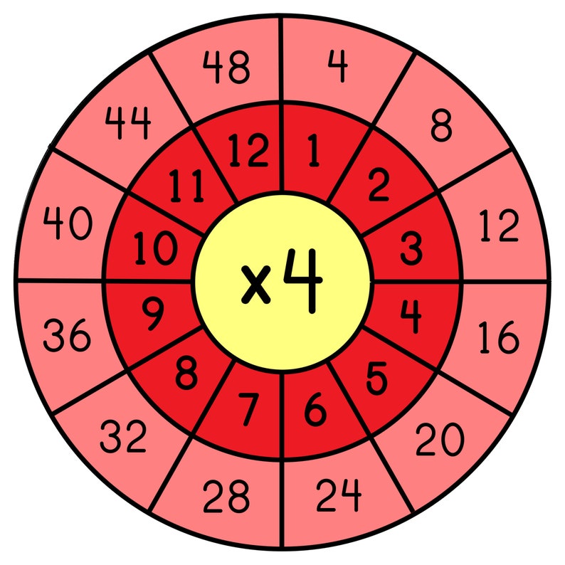 Maths Wheels Digital Download Learn Multiplication, Number Wheel, Learn ...