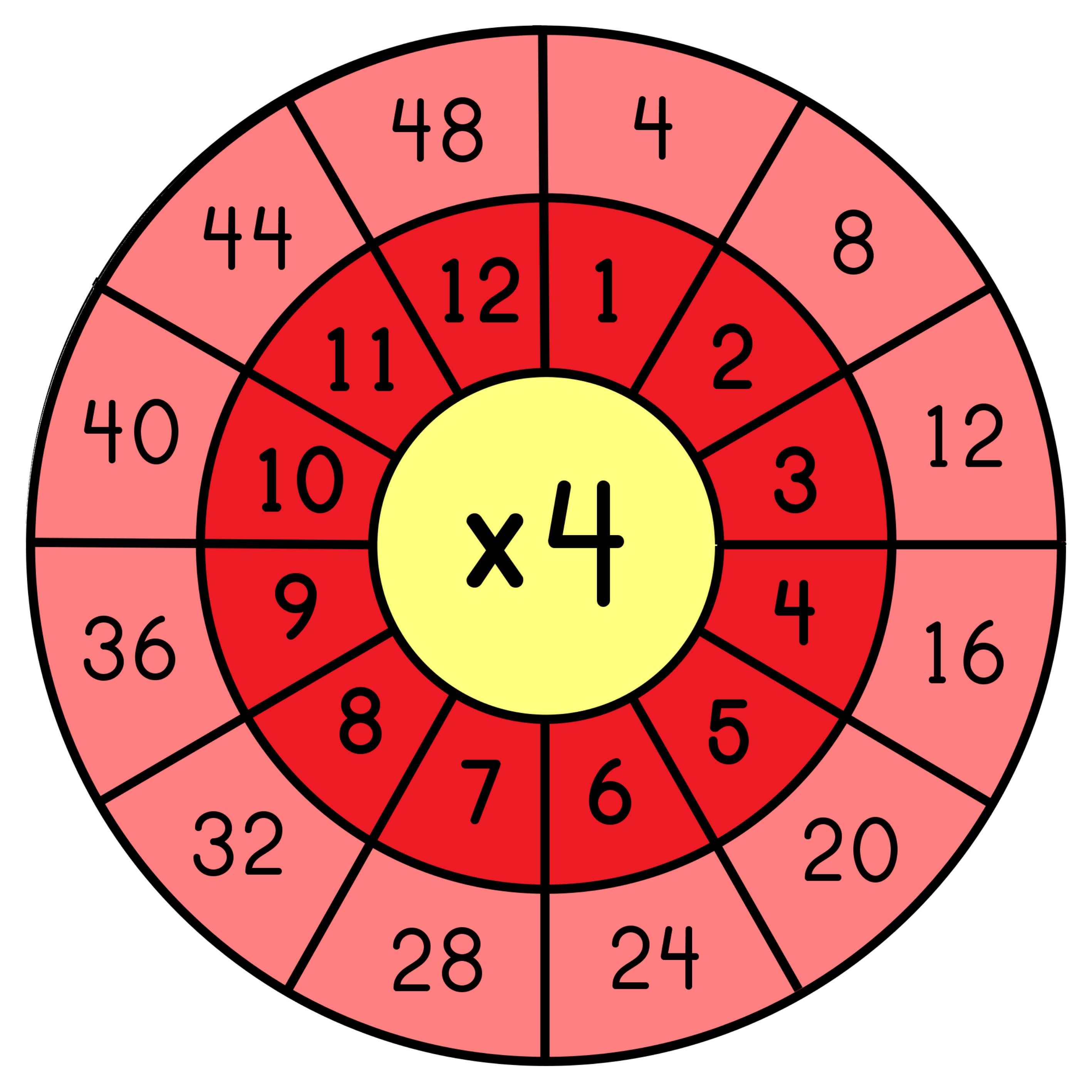 Maths Wheels Digital Download Learn Multiplication, Number Wheel, Learn ...