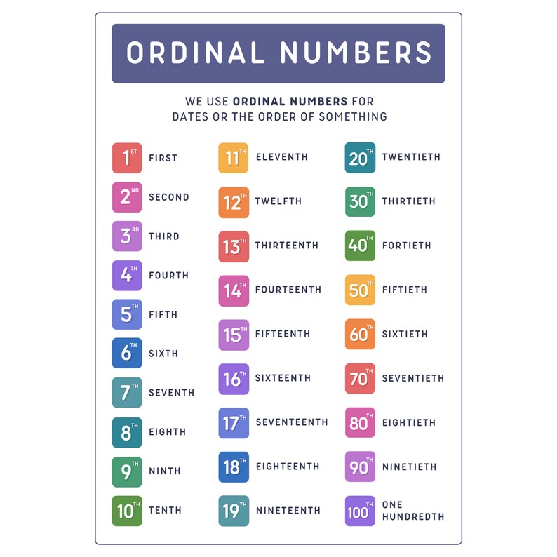 Educational Ordinal Numbers Poster for Kids Digital - Etsy