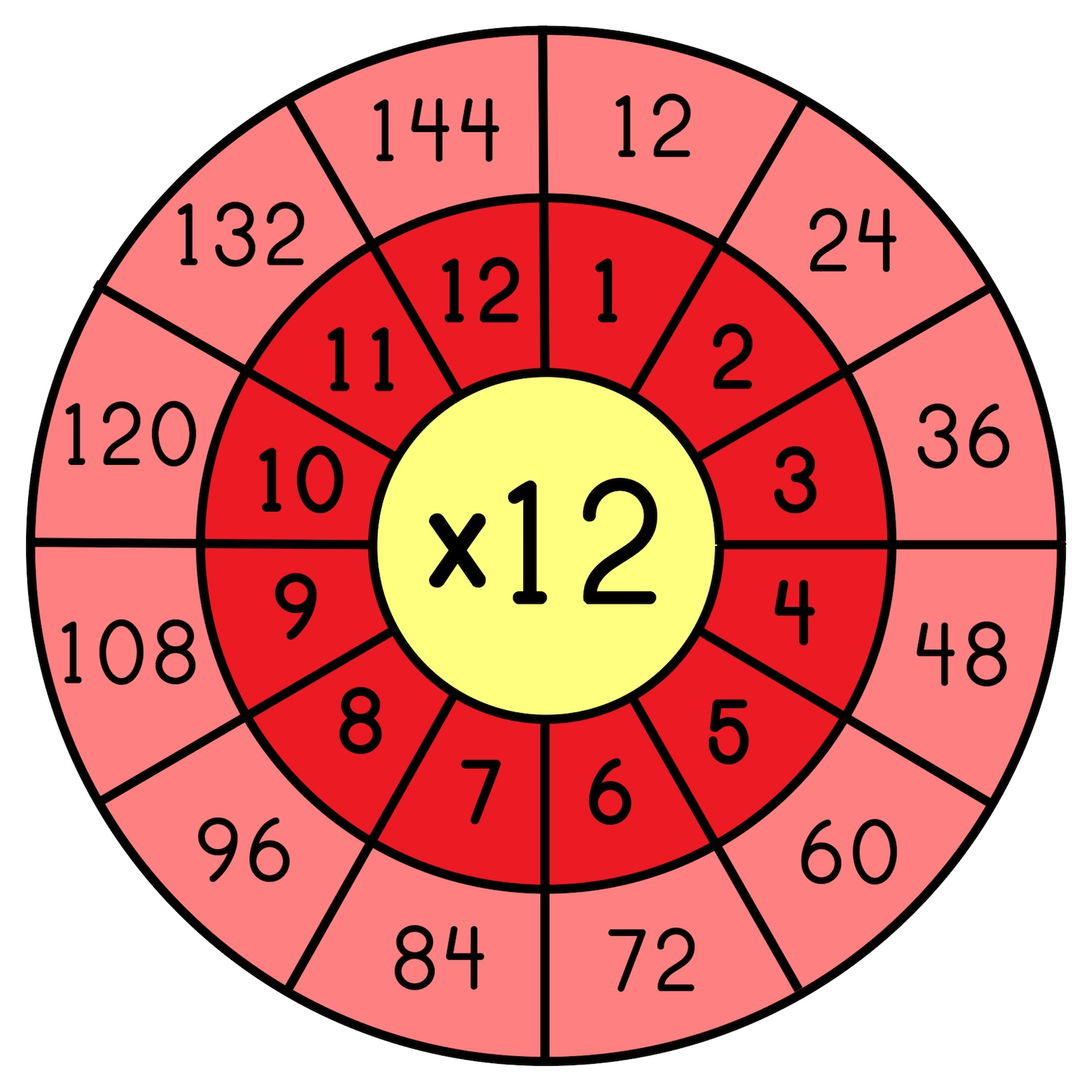 Maths Wheels Digital Download Learn Multiplication, Number Wheel, Learn ...