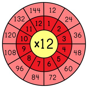 Maths Wheels Digital Download Learn Multiplication, Number Wheel, Learn ...