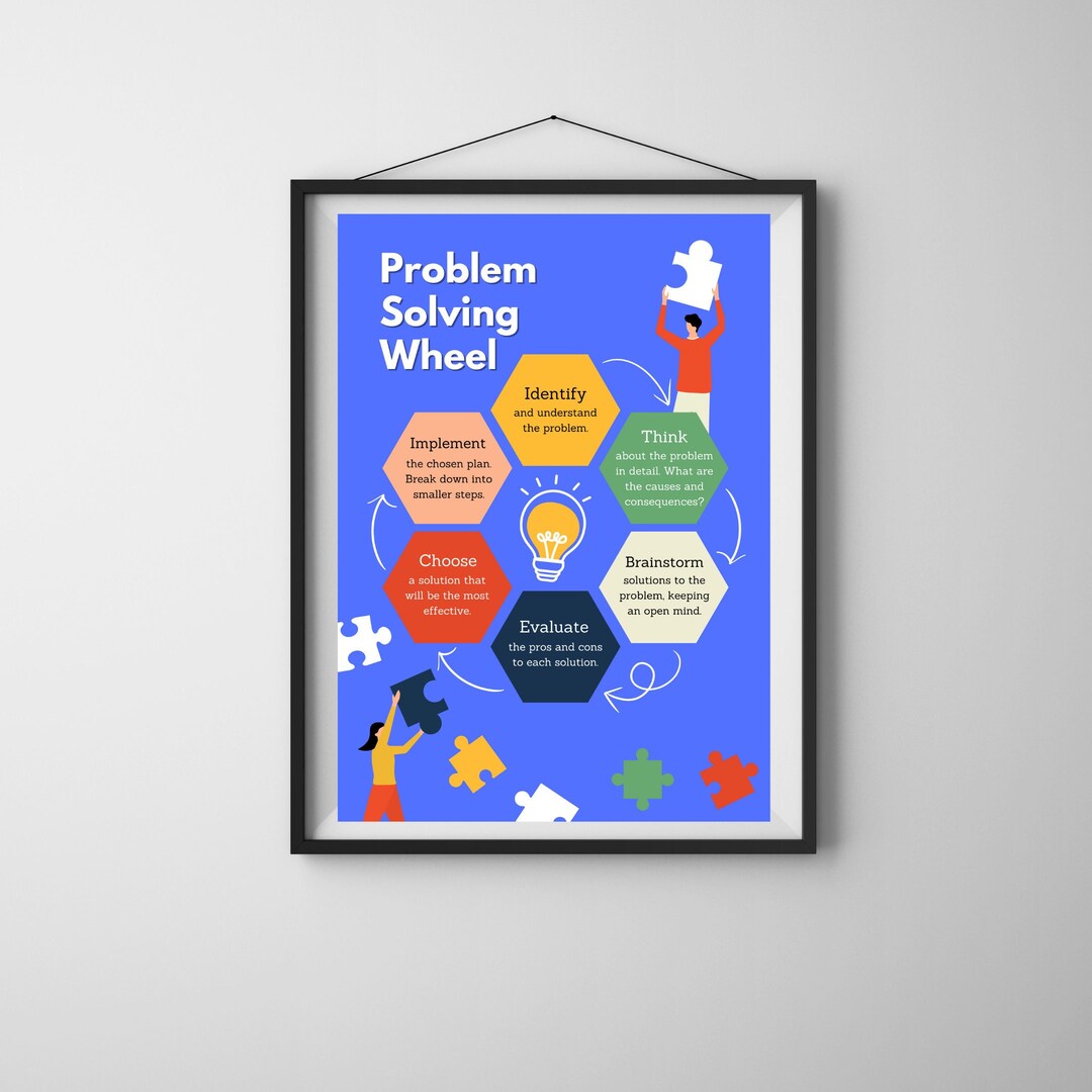 Kids' Problem Solving Wheel Poster Digital Download - Etsy