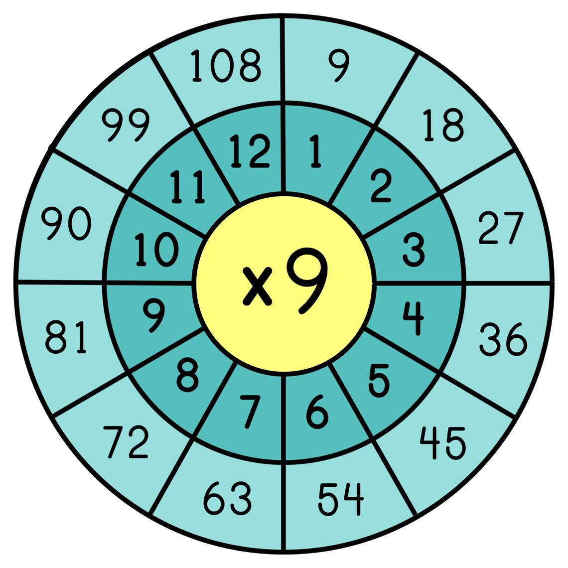 Maths Wheels Digital Download Learn Multiplication, Number Wheel, Learn ...