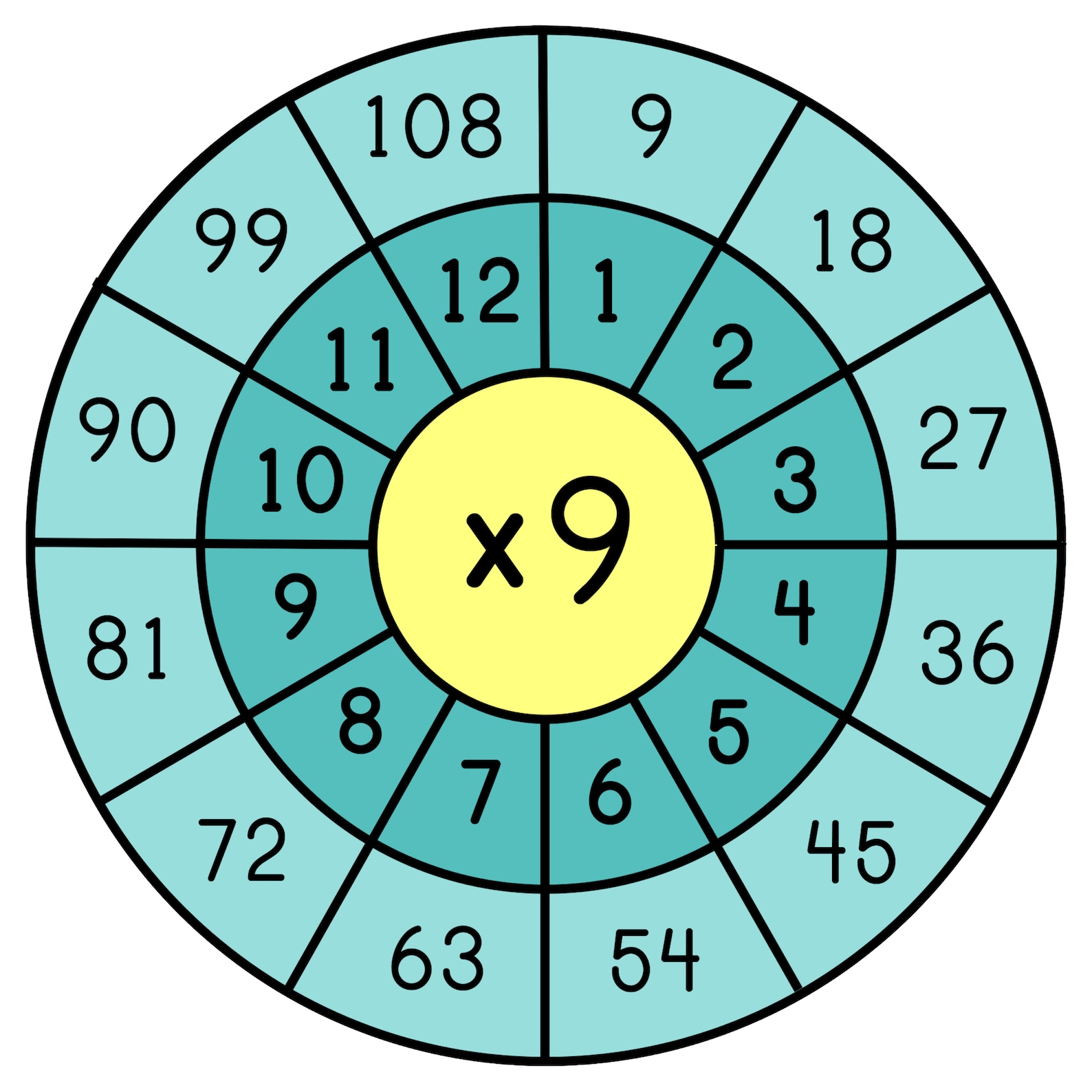 Maths Wheels Digital Download Learn Multiplication, Number Wheel, Learn ...