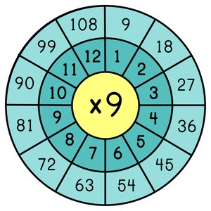 Maths Wheels Digital Download Learn Multiplication, Number Wheel, Learn ...