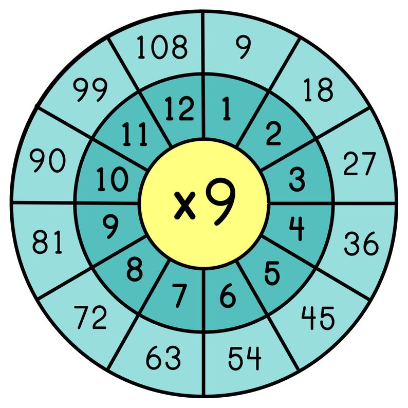 Maths Wheels Digital Download Learn Multiplication, Number Wheel, Learn ...
