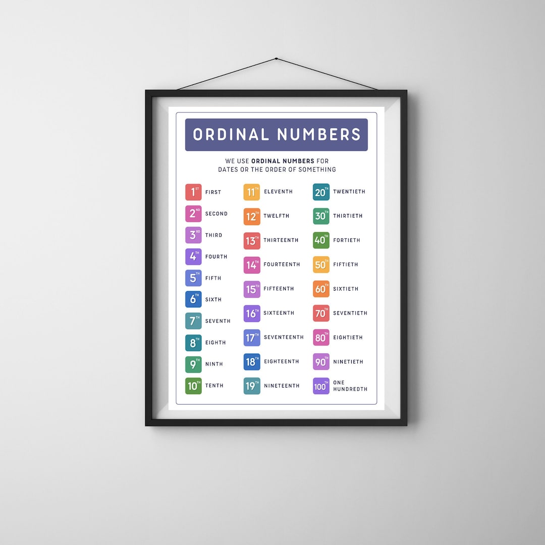 Educational Ordinal Numbers Poster for Kids Digital - Etsy
