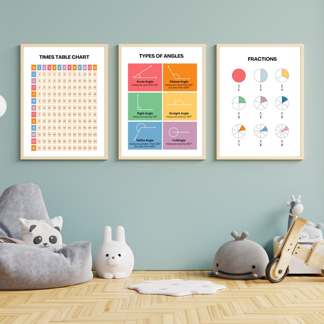 Maths Poster Set for Kids Times Tables Fractions & Angles - Etsy